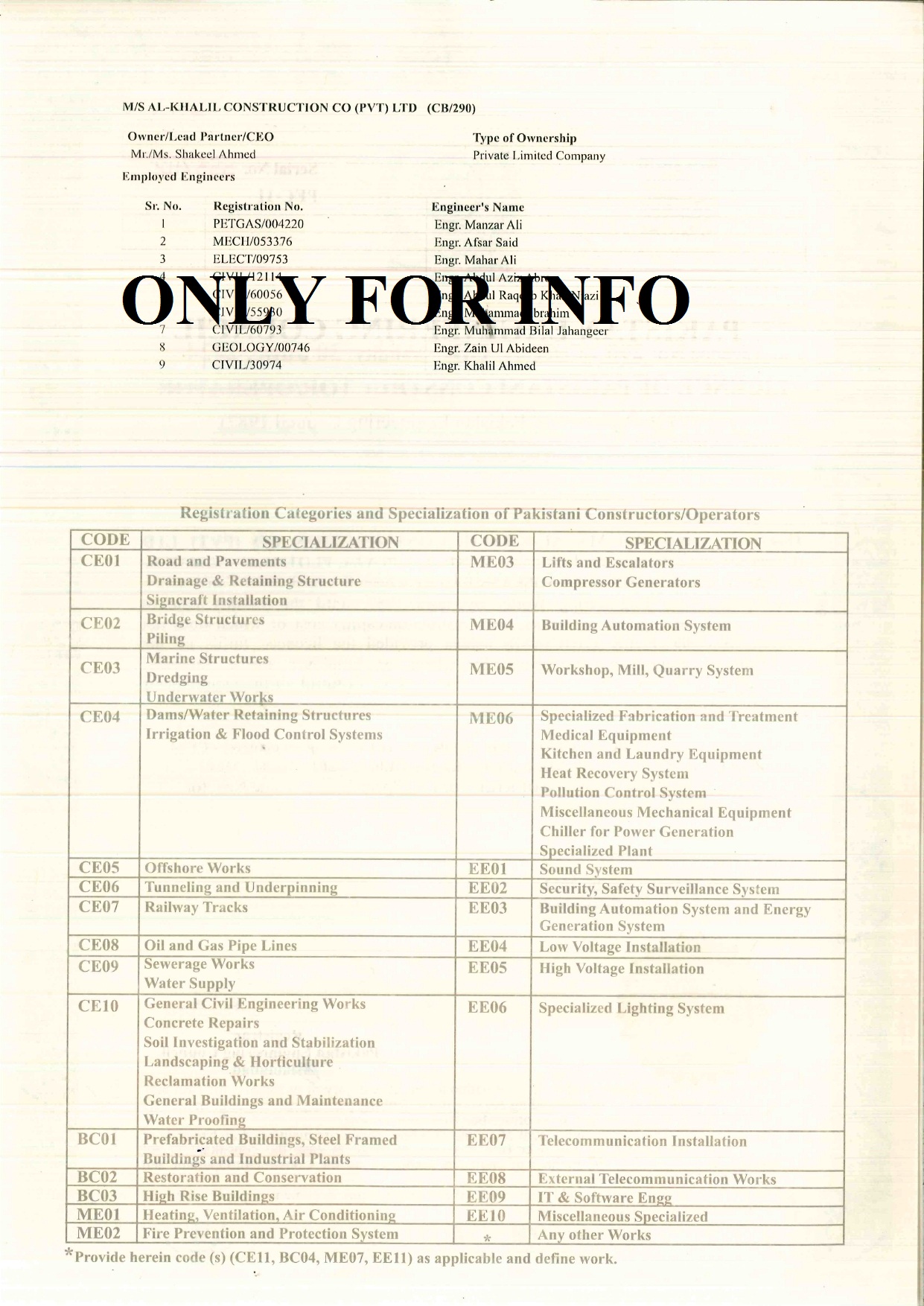 Certificates – alkhalil